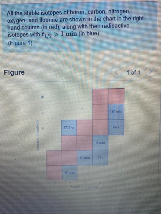 Solved All the stable isotopes of boron, carbon, nitrogen, | Chegg.com