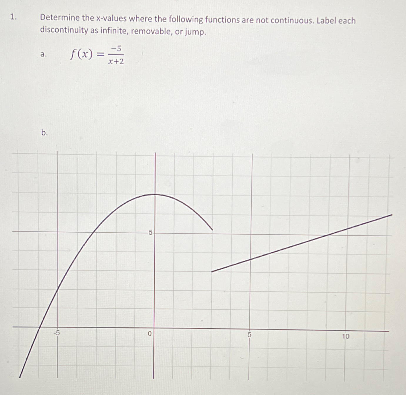 Solved Determine the x-values where the following functions | Chegg.com
