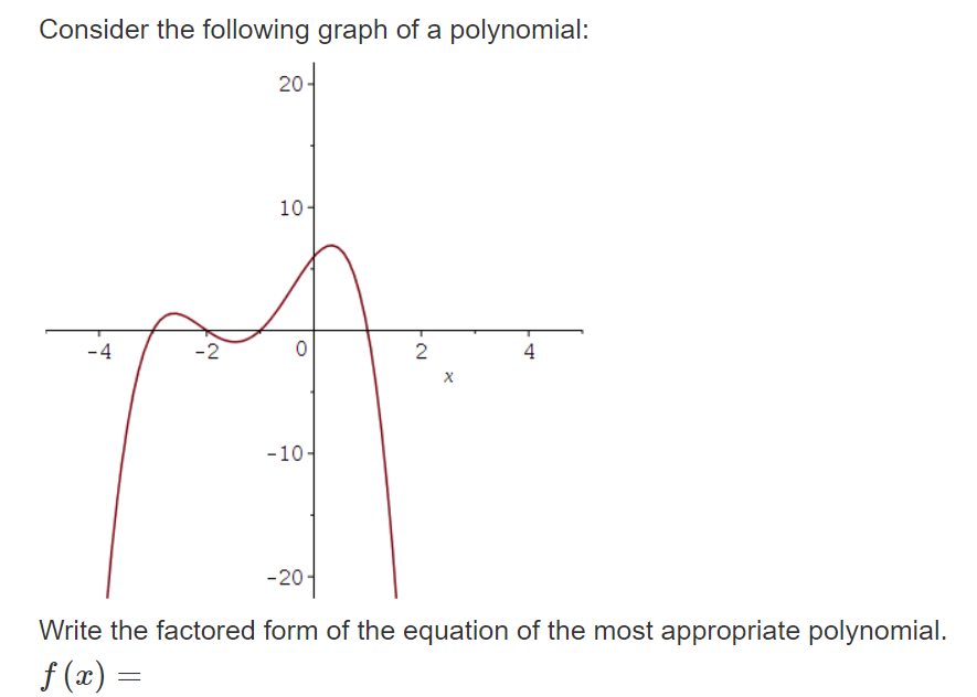 Solved Consider the following graph of a polynomial:Write | Chegg.com