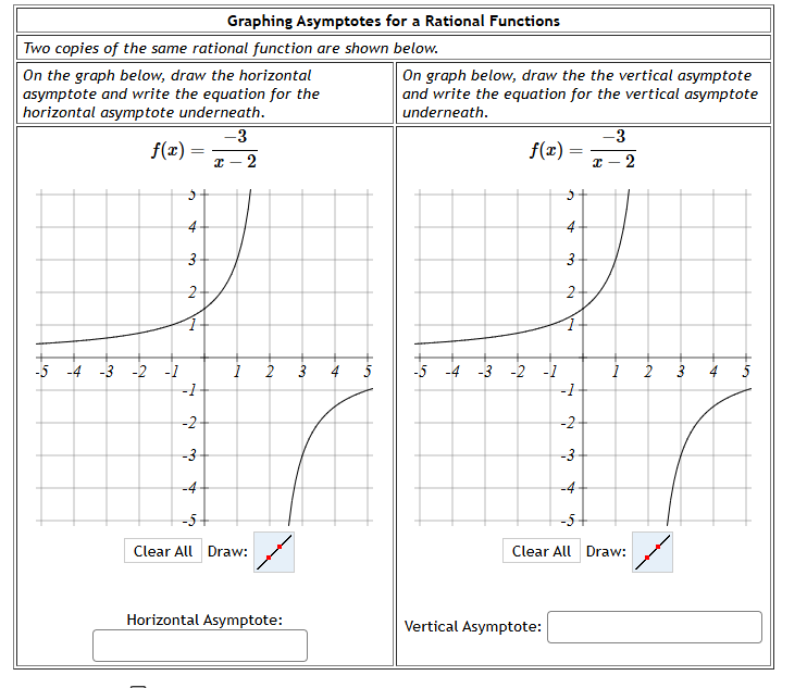 Solved \table[[Graphing Asymptotes for a Rational | Chegg.com