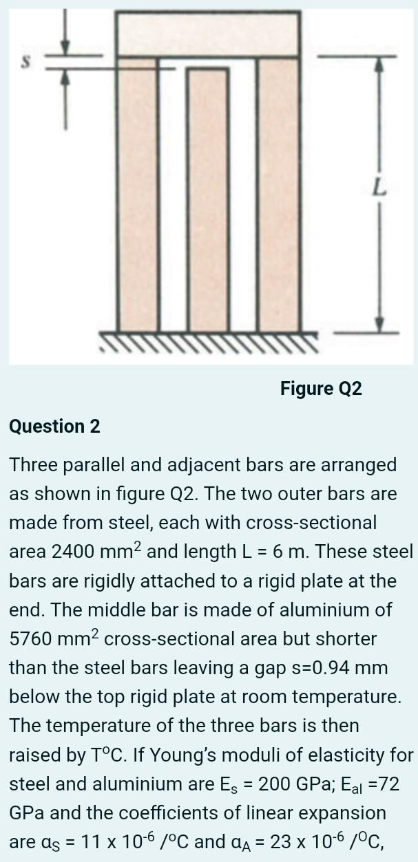 Solved Figure Q2 Question 2 Three parallel and adjacent bars | Chegg.com