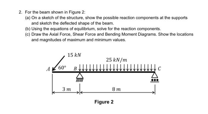 Solved 2. For the beam shown in Figure 2: (a) On a sketch of | Chegg.com