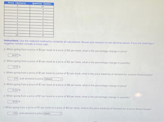 Solved Instructions: Use the midpoint method to complete all | Chegg.com