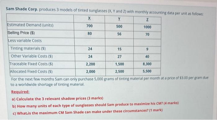 Solved Sam Shade Corp. produces 3 models of tinted | Chegg.com