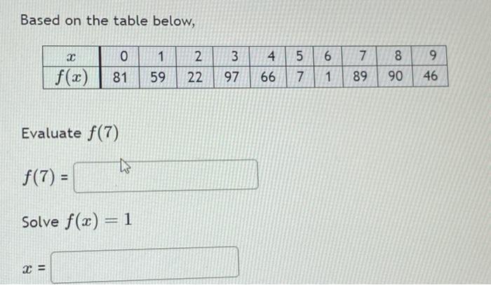 Solved Based on the table below, Evaluate f(7) f(7)= Solve | Chegg.com
