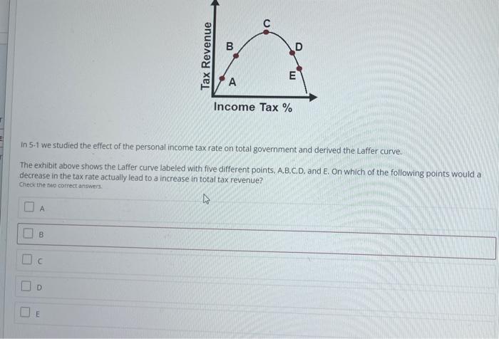 Solved In 5-1 we studied the effect of the personal income | Chegg.com