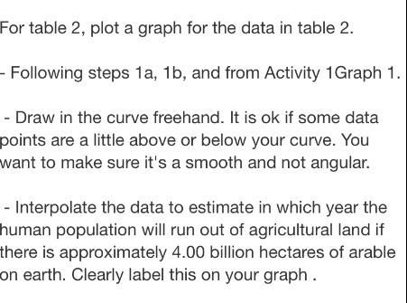 Solved For table 2, plot a graph for the data in table 2. - | Chegg.com