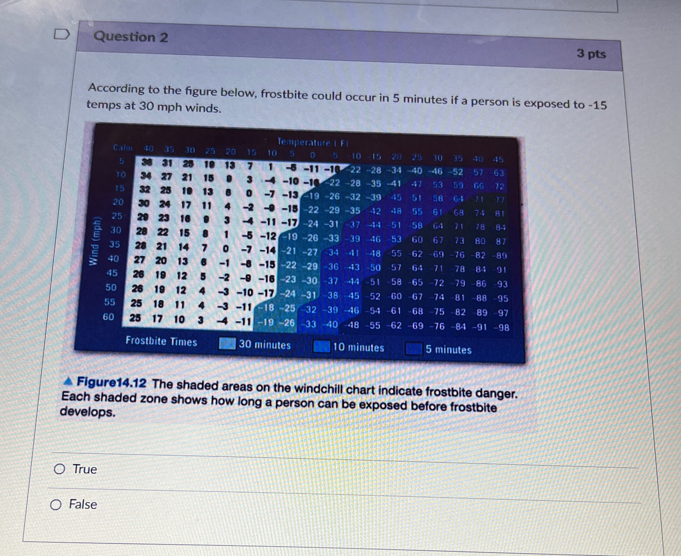 Solved Question 23 ﻿ptsAccording to the figure below, | Chegg.com
