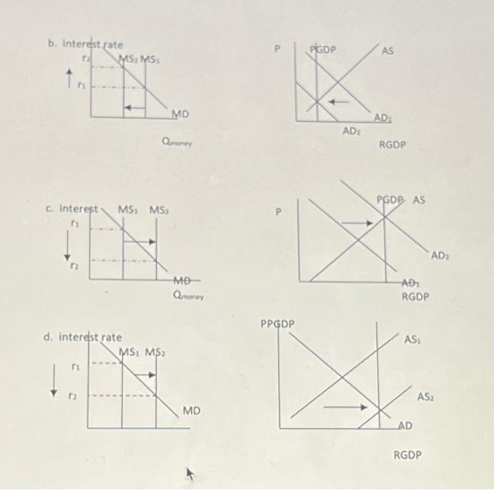 Solved Contractionary Monetary Policy Which set of graphs | Chegg.com
