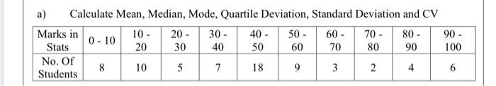 Solved a) Calculate Mean, Median, Mode, Quartile Deviation, | Chegg.com