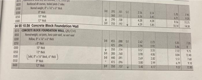 Solved Based on the RSMeans Cost Data Student Edition | Chegg.com