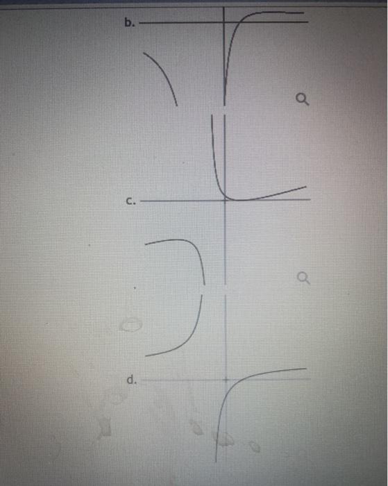 Solved Match equation question type with a graph y (2 - A) | Chegg.com