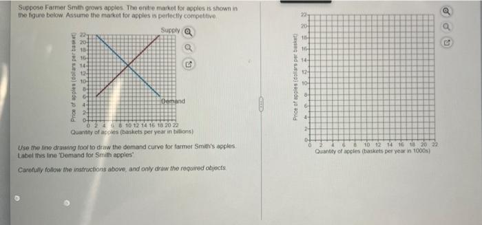 Solved Suppose Farmer Smith grows apples. The entre market | Chegg.com