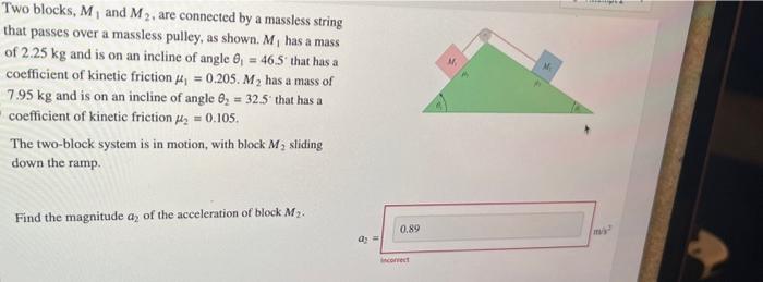 Solved Two blocks, M1 and M2, are connected by a massless | Chegg.com