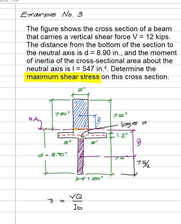 Solved Problem 2 Determine the maximum shear stress for the | Chegg.com