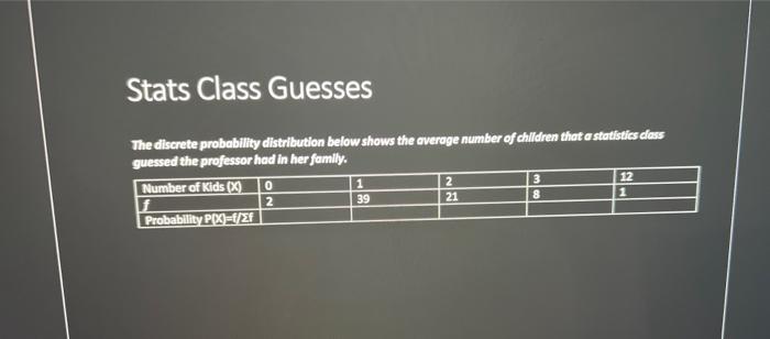 Solved Refer to the "Stats Class Guess" when answering the | Chegg.com