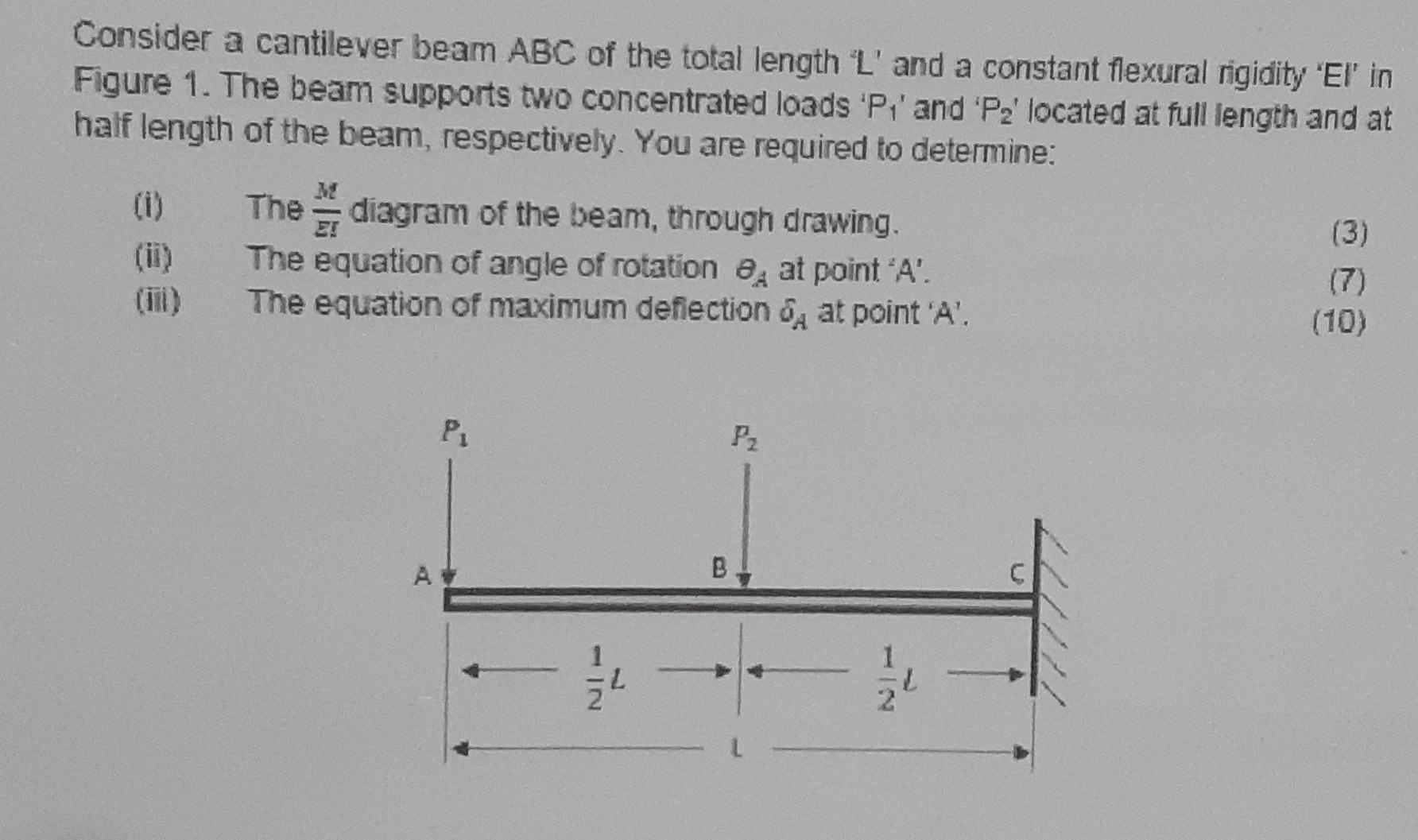Solved Consider a cantilever beam ABC of the total length ' | Chegg.com