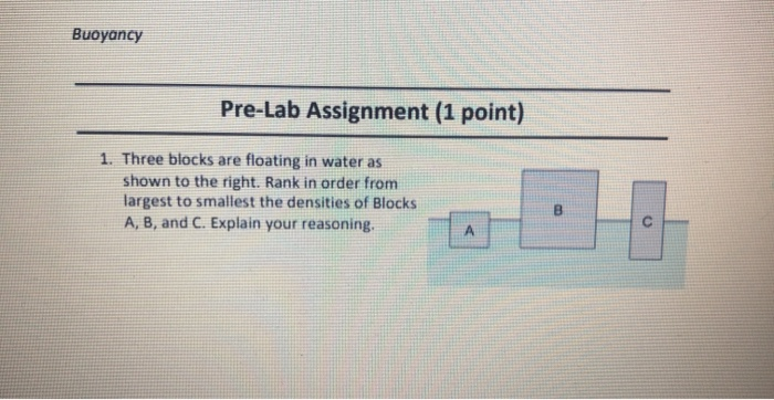Solved: Buoyancy Pre-Lab Assignment (1 Point) 1. Three Blo... | Chegg.com