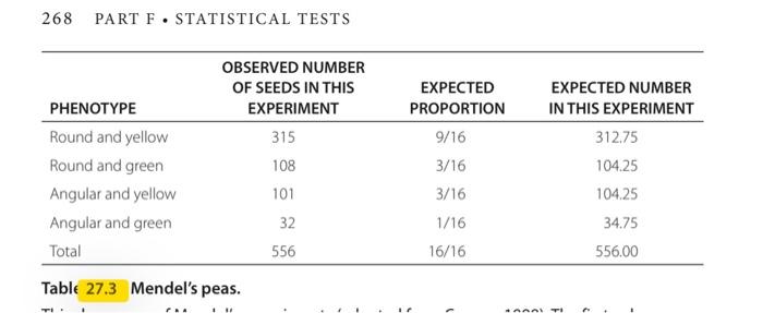 Solved 268 PART F - STATISTICAL TESTS Table 27.3 Mendel's | Chegg.com