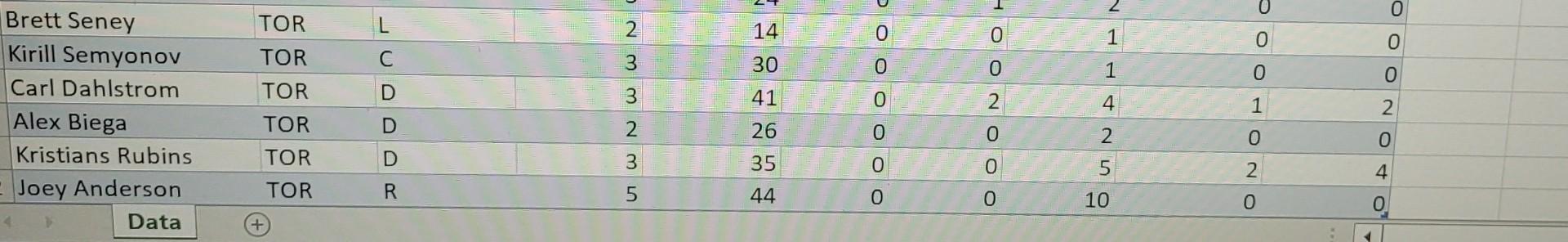 Solved I did the data for the first chart. I need help | Chegg.com