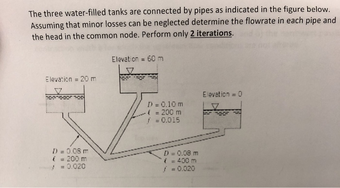 Solved The three water-filled tanks are connected by pipes | Chegg.com