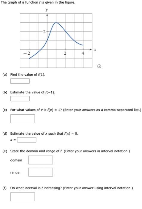 Solved The graph of a function f is given in the figure. (a) | Chegg.com