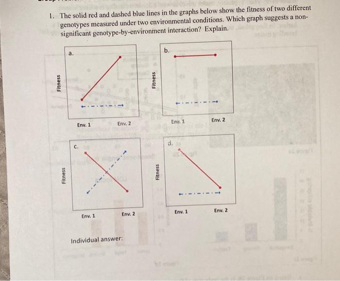 Solved The solid red and dashed blue lines in the graphs | Chegg.com