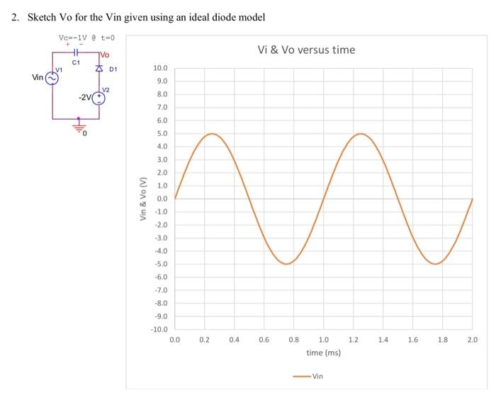 Solved 2. Sketch Vo for the Vin given using an ideal diode | Chegg.com