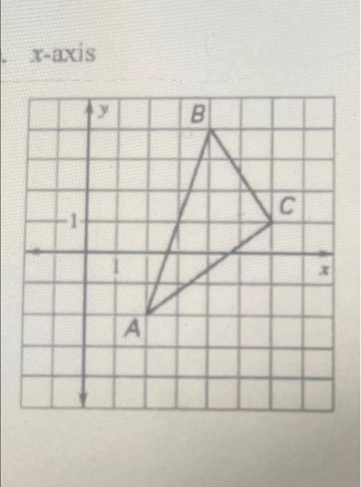 Solved x-axis B С A | Chegg.com