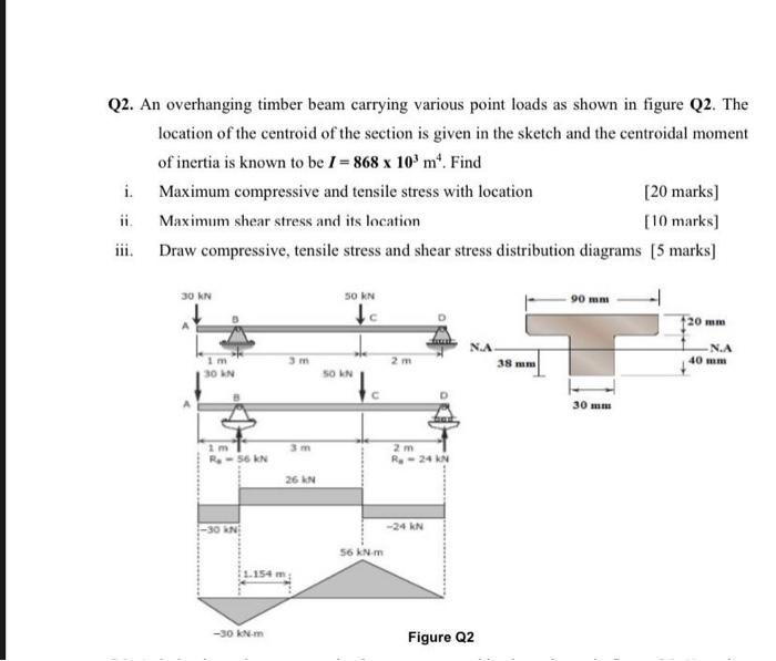 Solved Q2. An overhanging timber beam carrying various point | Chegg.com
