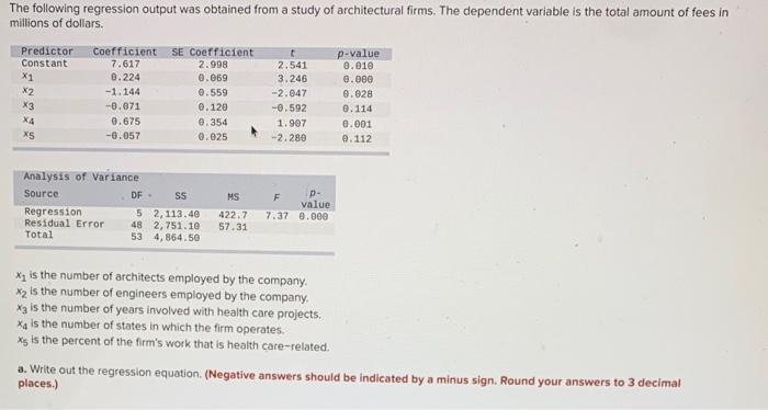 Solved The following regression output was obtained from a | Chegg.com
