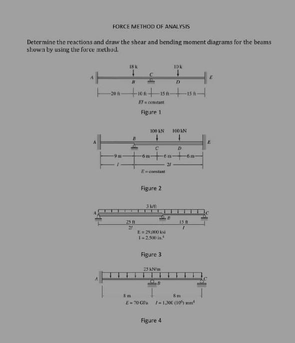 Solved FORCE METHOD OF ANALYSIS Determine the reactions and | Chegg.com
