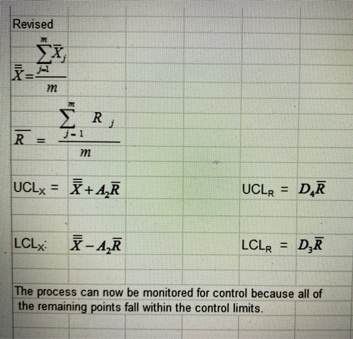 Solved 1. Determining Control Limits for X-bar and R-charts | Chegg.com