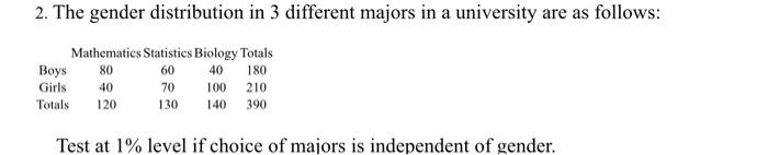 Solved 2. The gender distribution in 3 different majors in a | Chegg.com