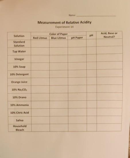 Solved Name Measurement of Relative Acidity Experiment 14 | Chegg.com