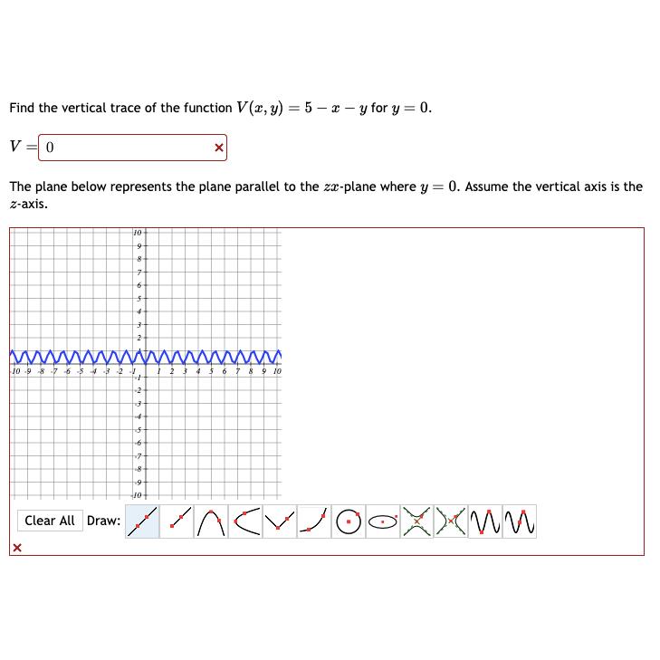 Solved Find the vertical trace of the function V(x,y)=5-x-y | Chegg.com