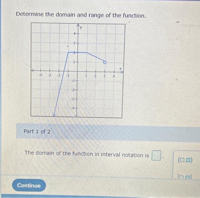 Solved Determine the domain and range of the function. Part | Chegg.com