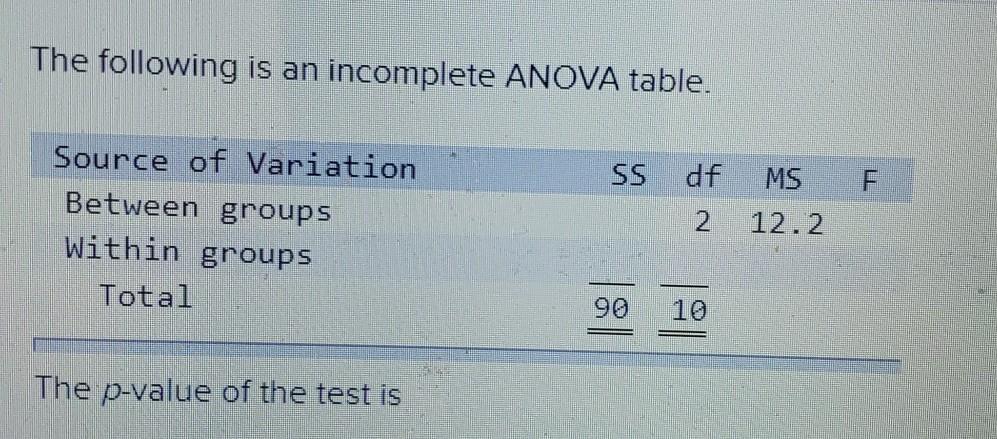 Solved The following is an incomplete ANOVA table. SS df MS | Chegg.com