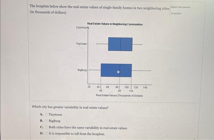 Solved The boxplots below show the real estate values of | Chegg.com