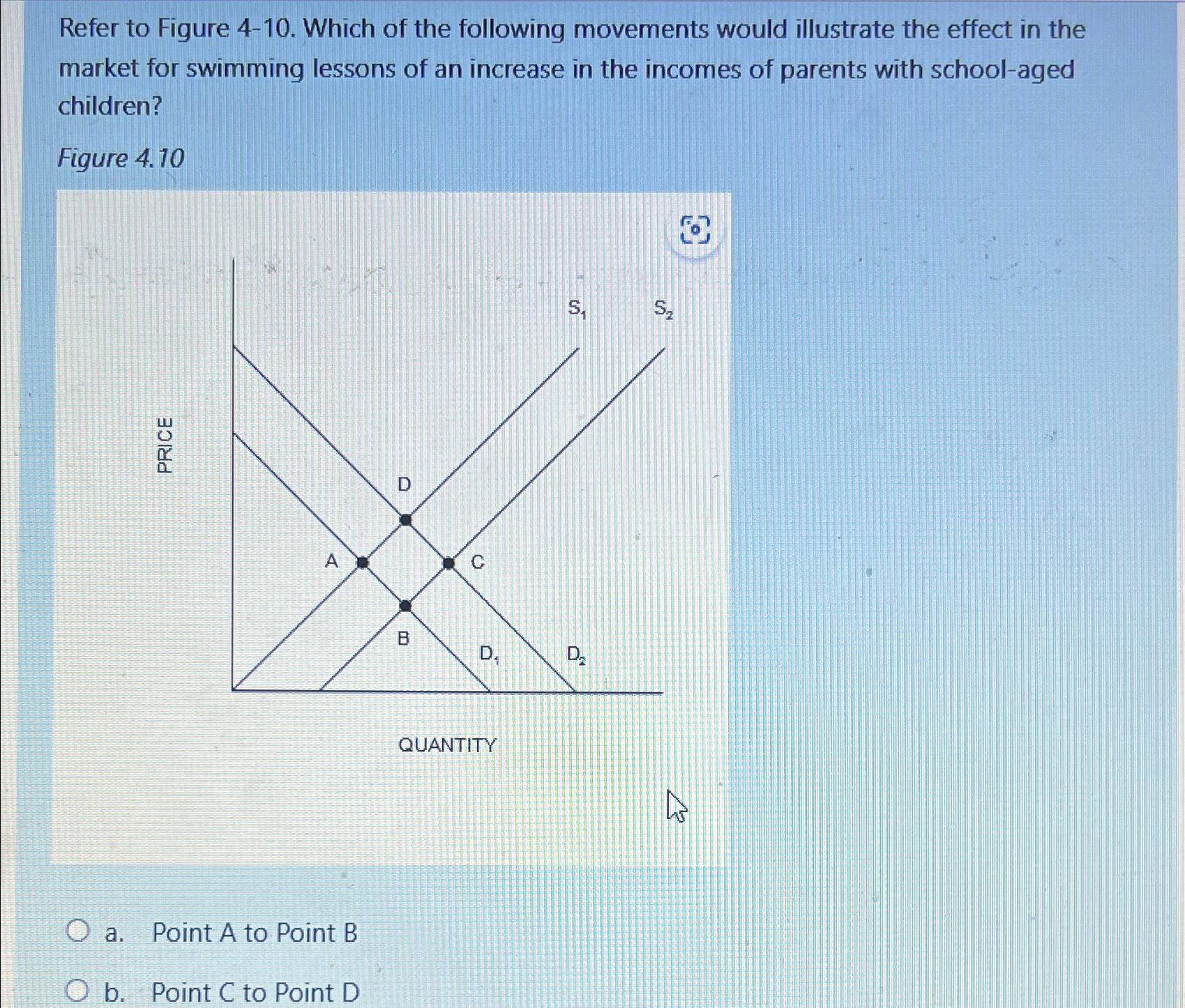 Solved Refer to Figure 4-10. ﻿Which of the following | Chegg.com