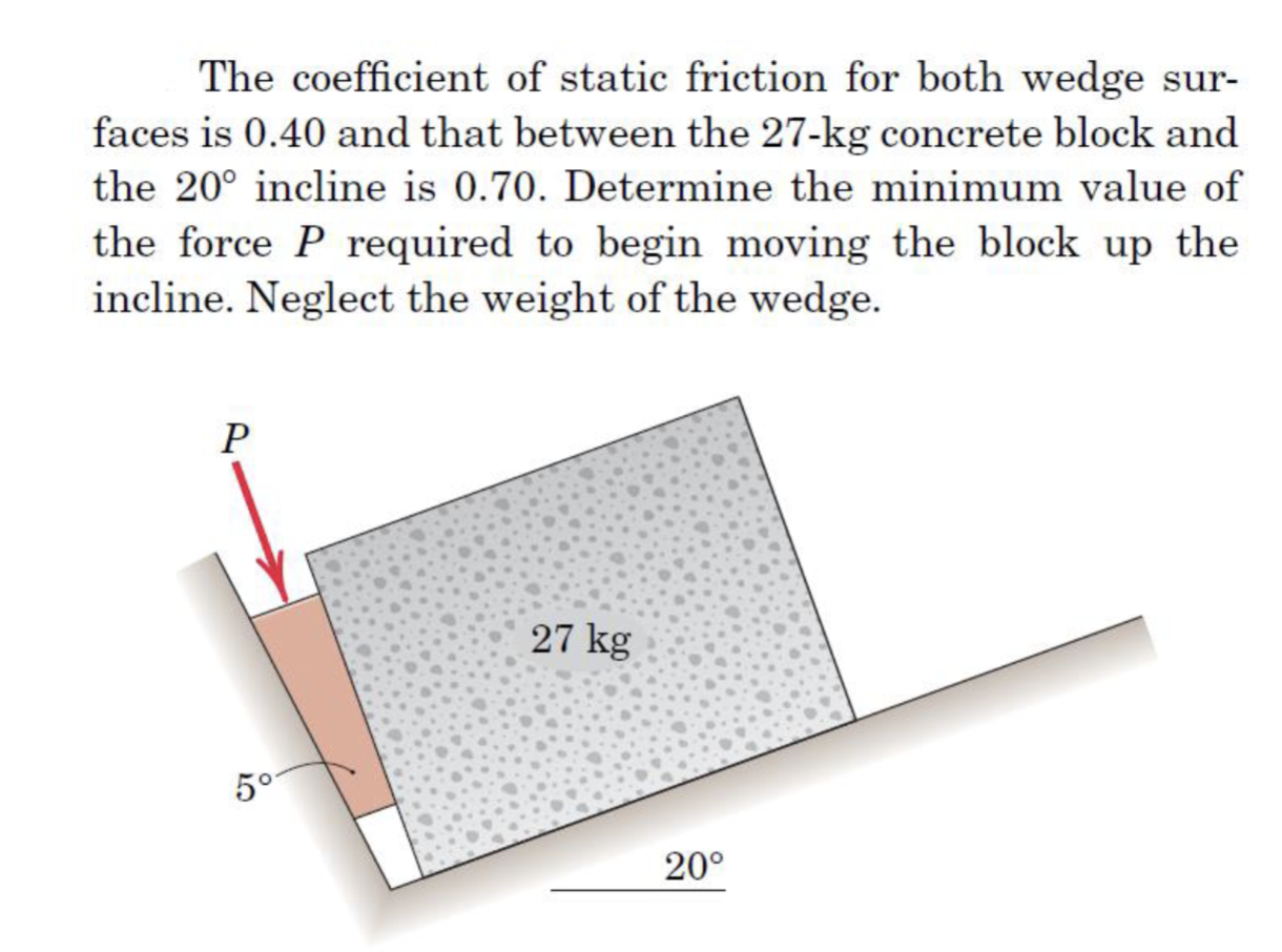 Solved The coefficient of static friction for both wedge | Chegg.com