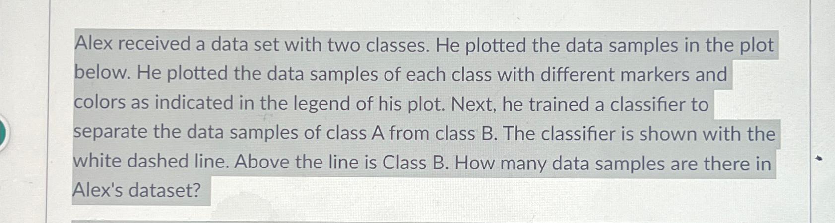 Solved Alex received a data set with two classes. He plotted | Chegg.com