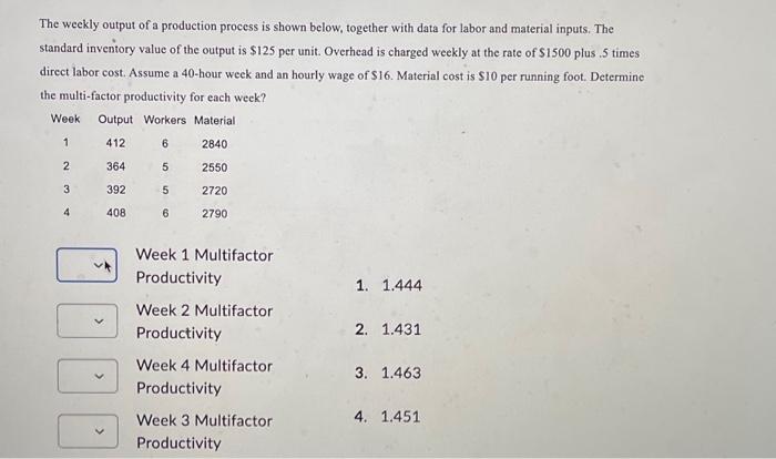 Solved The weekly output of a production process is shown | Chegg.com