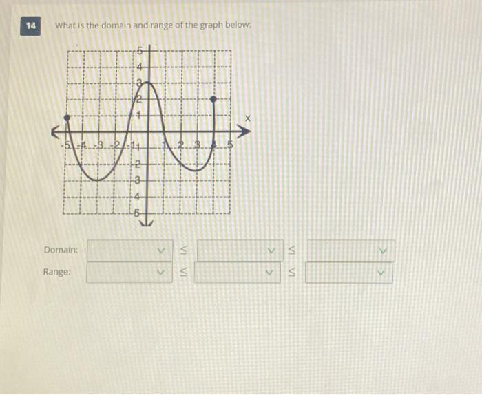Solved What is the domain and range of the graph below: | Chegg.com