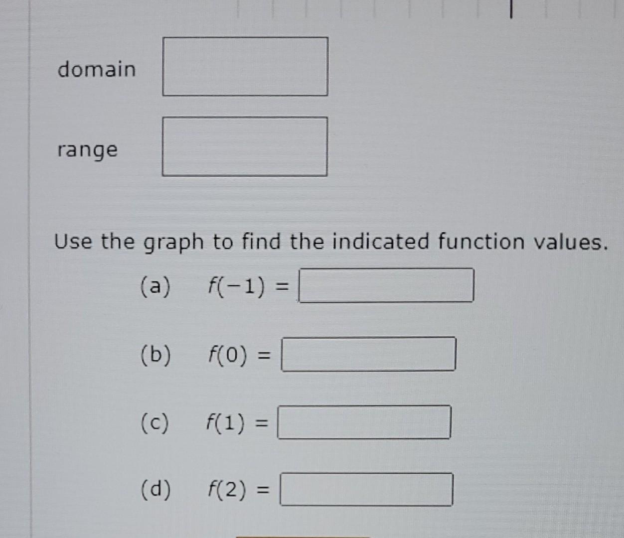 Solved Use the graph of the function to find the domain and | Chegg.com