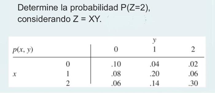 Solved Determine la probabilidad P(Z=2) considerando Z=XY. | Chegg.com