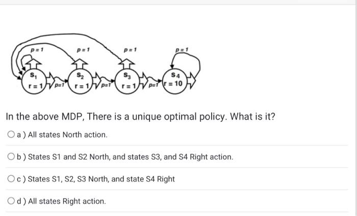 Solved In the above MDP, There is a unique optimal policy. | Chegg.com
