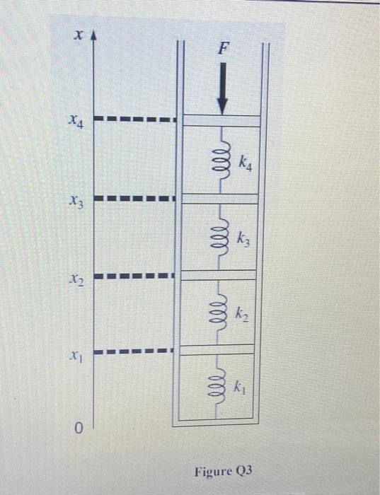 Solved Figure Q3Figure Q3 shows an arrangement of four | Chegg.com