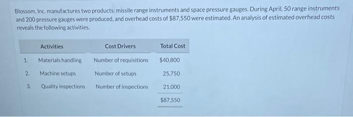 Solved Blossom, Inc. manufactures two products: missile | Chegg.com