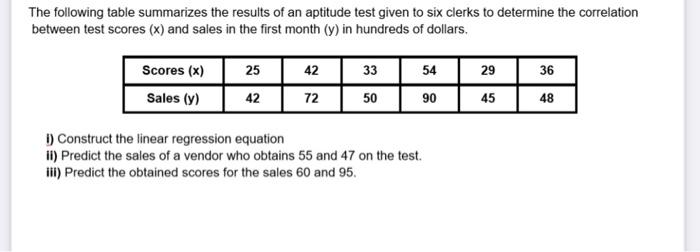 Solved The following table summarizes the results of an | Chegg.com
